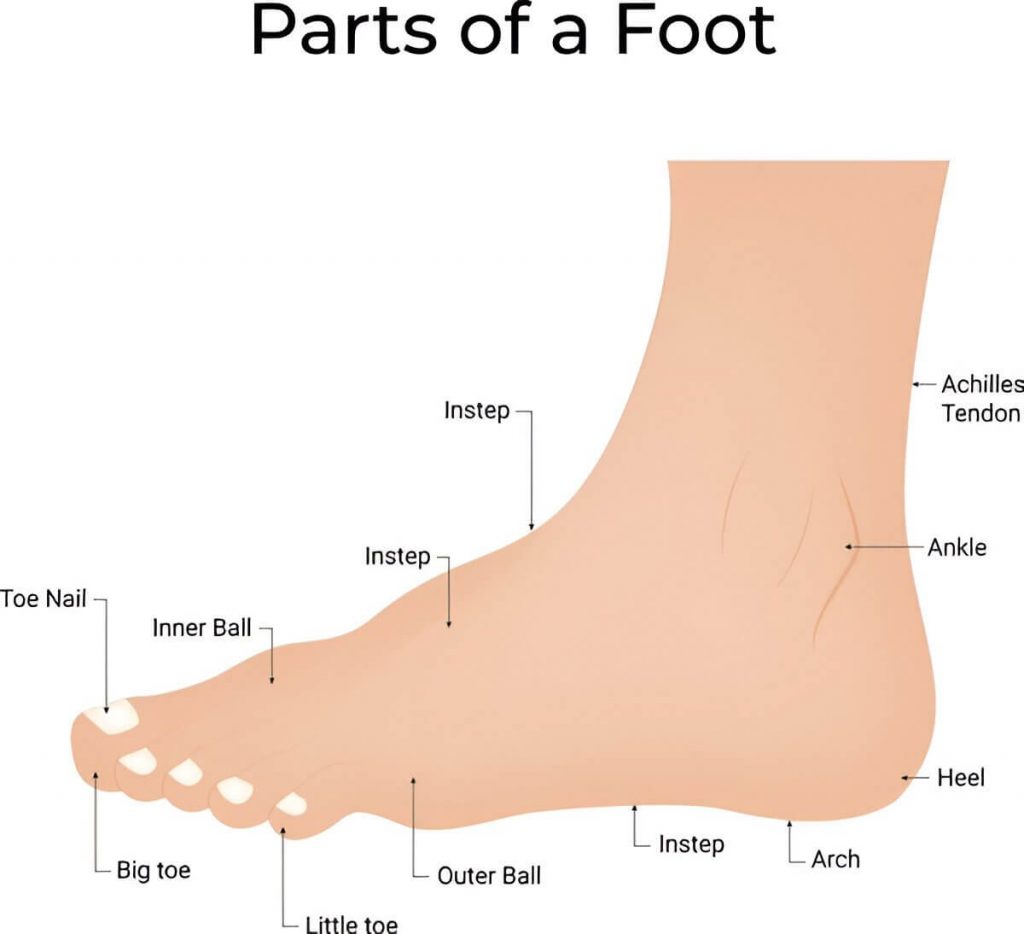 Foot Pain When Walking? Causes, Symptoms & Treatment