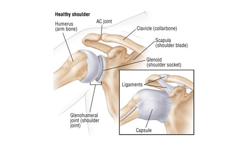3 Exercises to Wake Up Your Shoulder Muscles